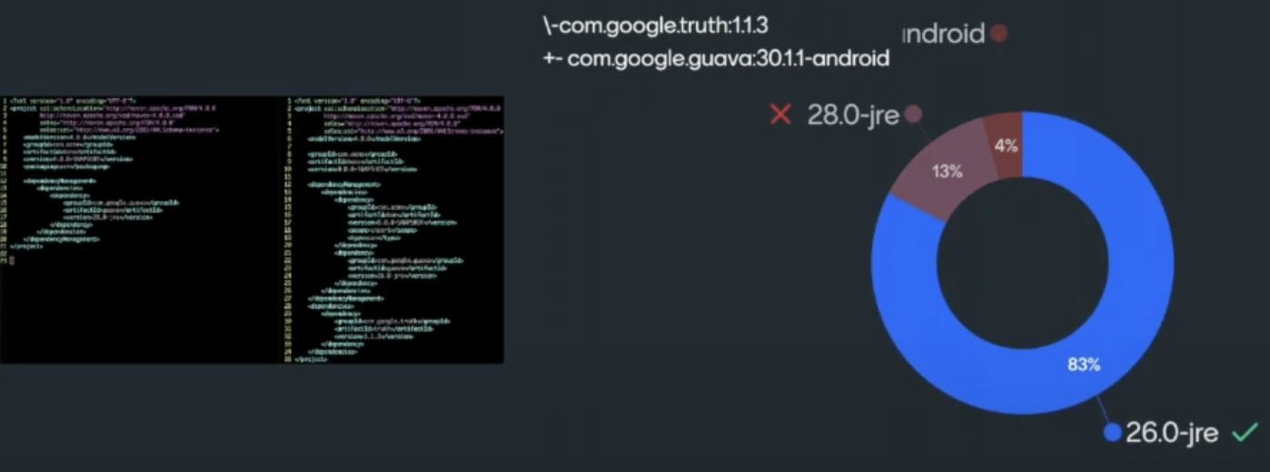 Maven揭秘，逃离依赖地狱_编程语言_Olimpiu Pop_InfoQ精选文章